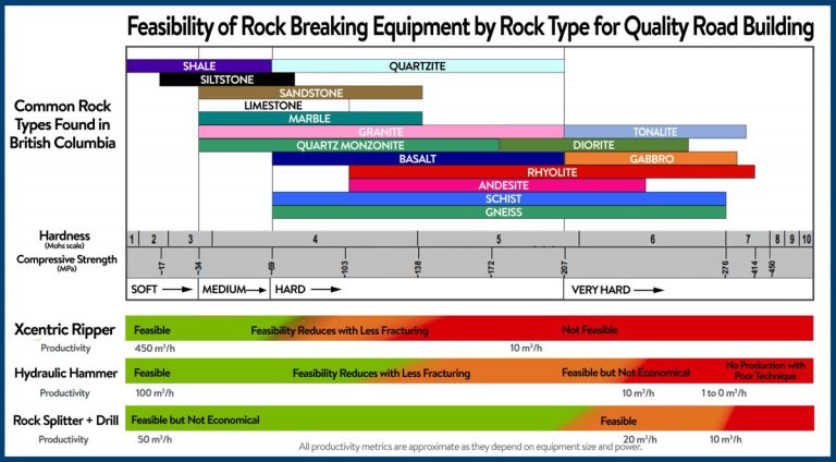 Rock Excavation Made Easy | Choosing the Right Attachment | Shearforce ...